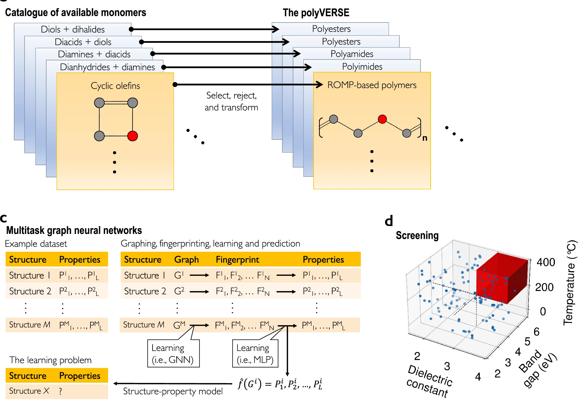 Using AI to Find the Polymers of the Future – INNOVATIVE MATERIALS