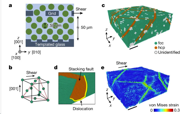 Why do materials get stronger when they are deformed? – INNOVATIVE ...
