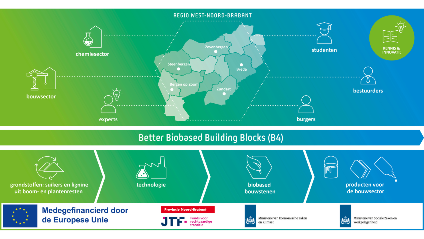 Western North Brabant becomes hotspot for biobased building blocks for ...